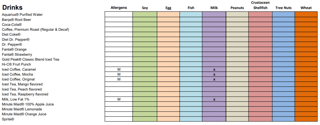 Jack in the Box Allergen Menu (2026) – Full Allergy Guide